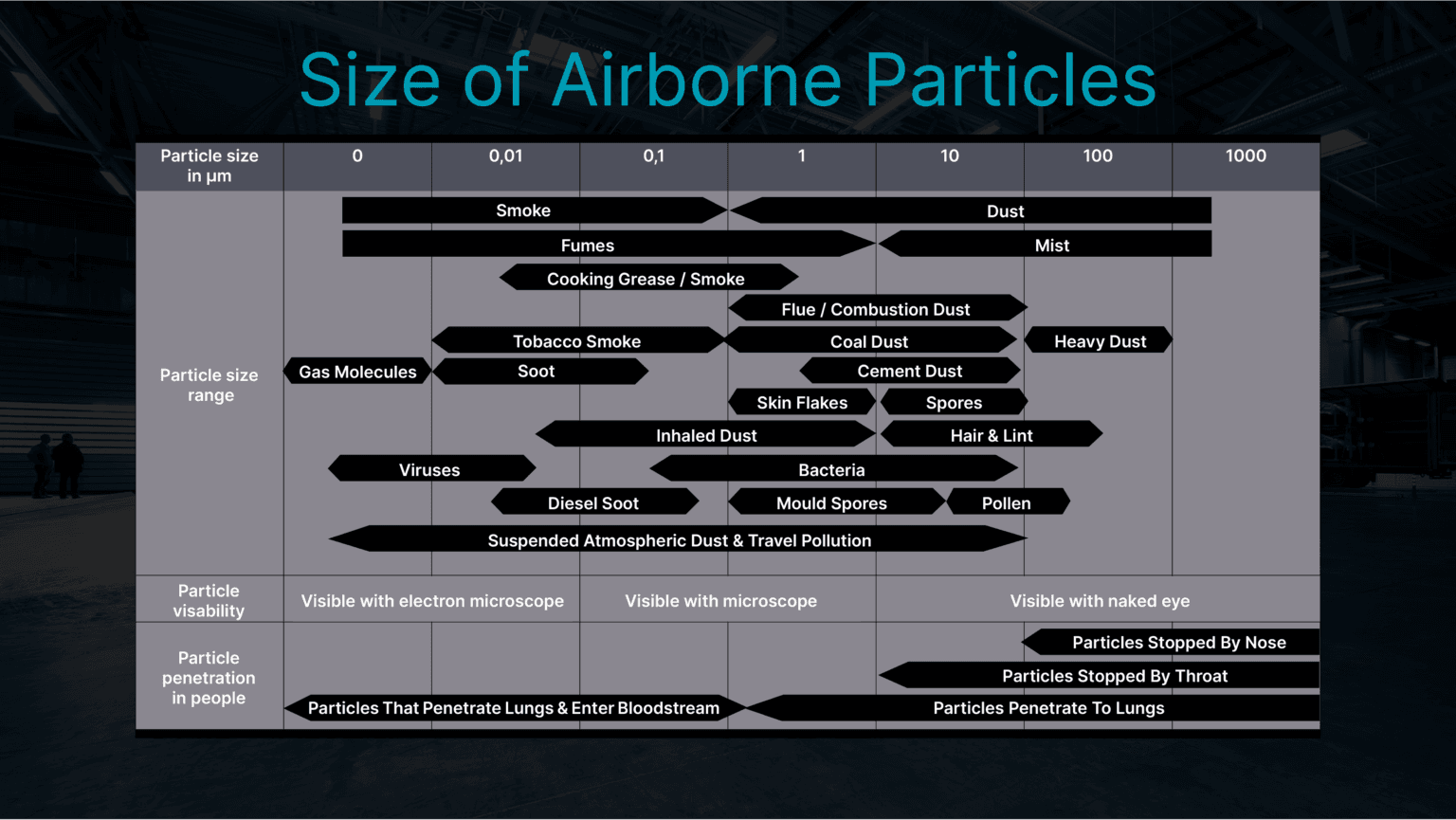 From Dust to Data: Mastering Air Particle Measurement Units