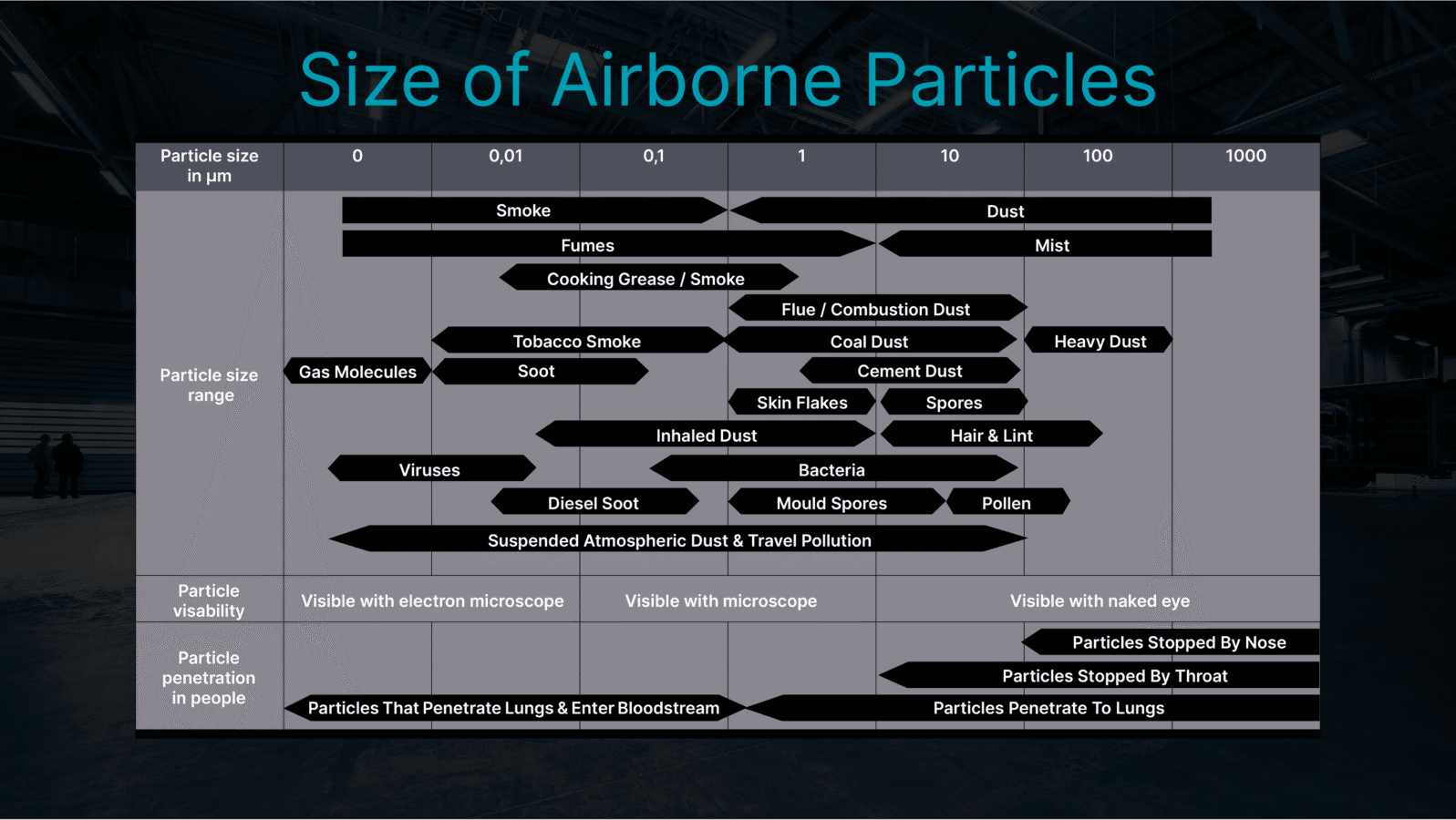 From Dust to Data: Mastering Air Particle Measurement Units
