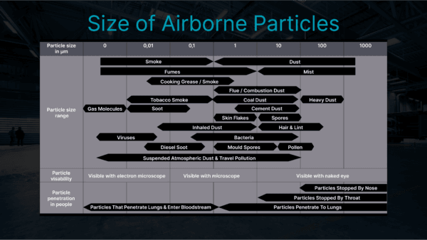 From Dust to Data: Mastering Air Particle Measurement Units